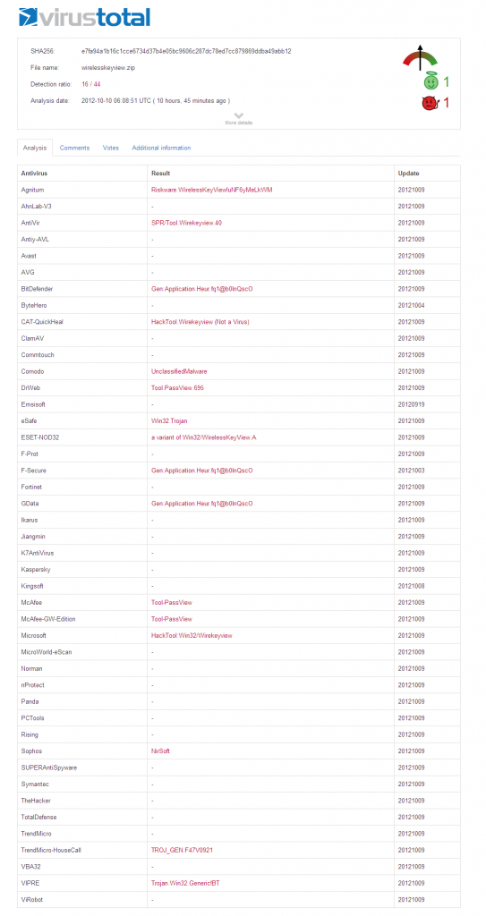 NirBlog » Blog Archive » Amazing difference between Antivirus false alerts on 32-bit and 64-bit ...